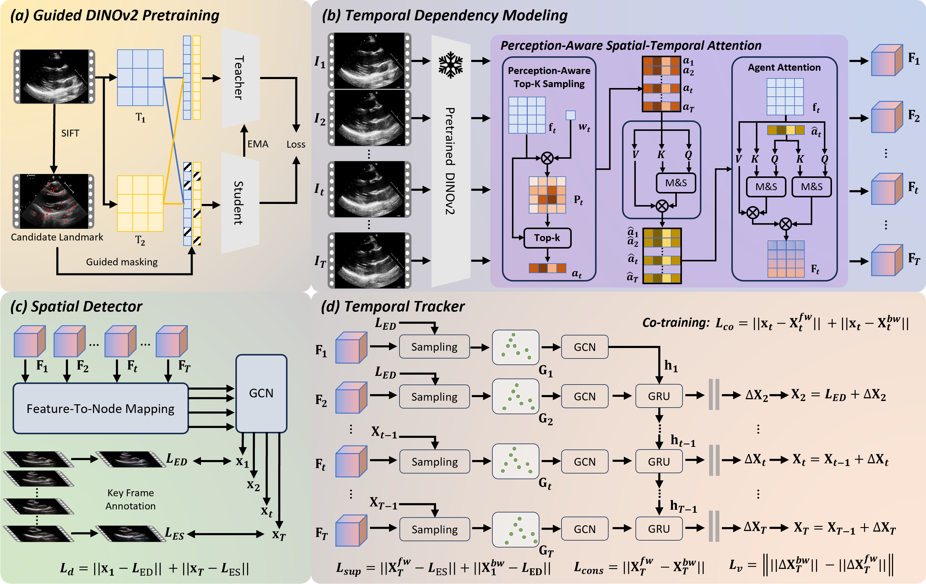 Zhiming Cui - Homepage